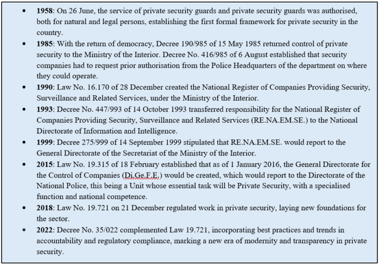 Private Security in Uruguay: History and Regulation